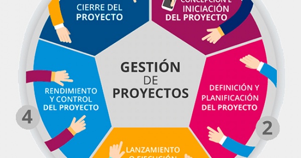 PROYECTOS